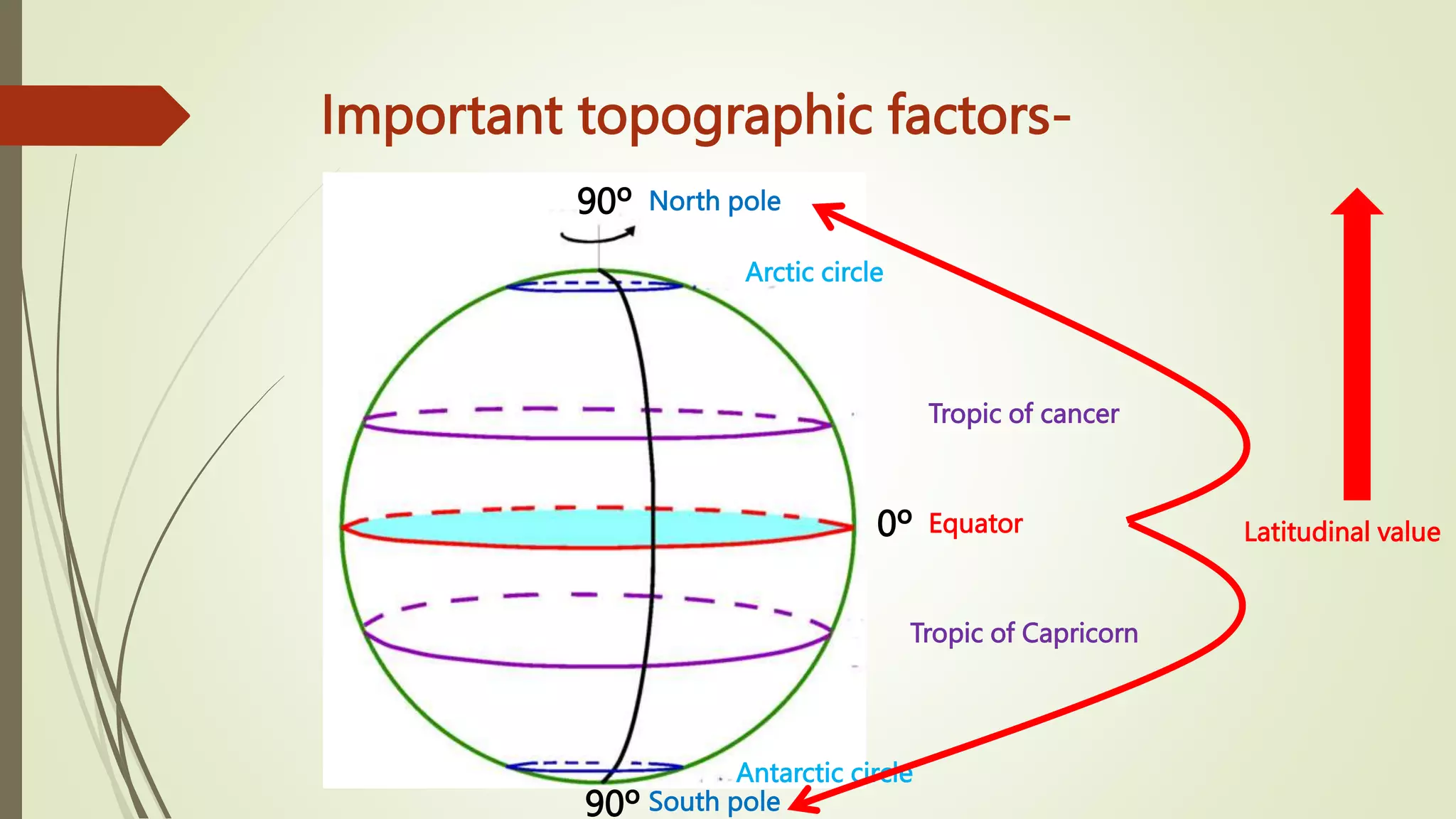 Topographic factors.pptx