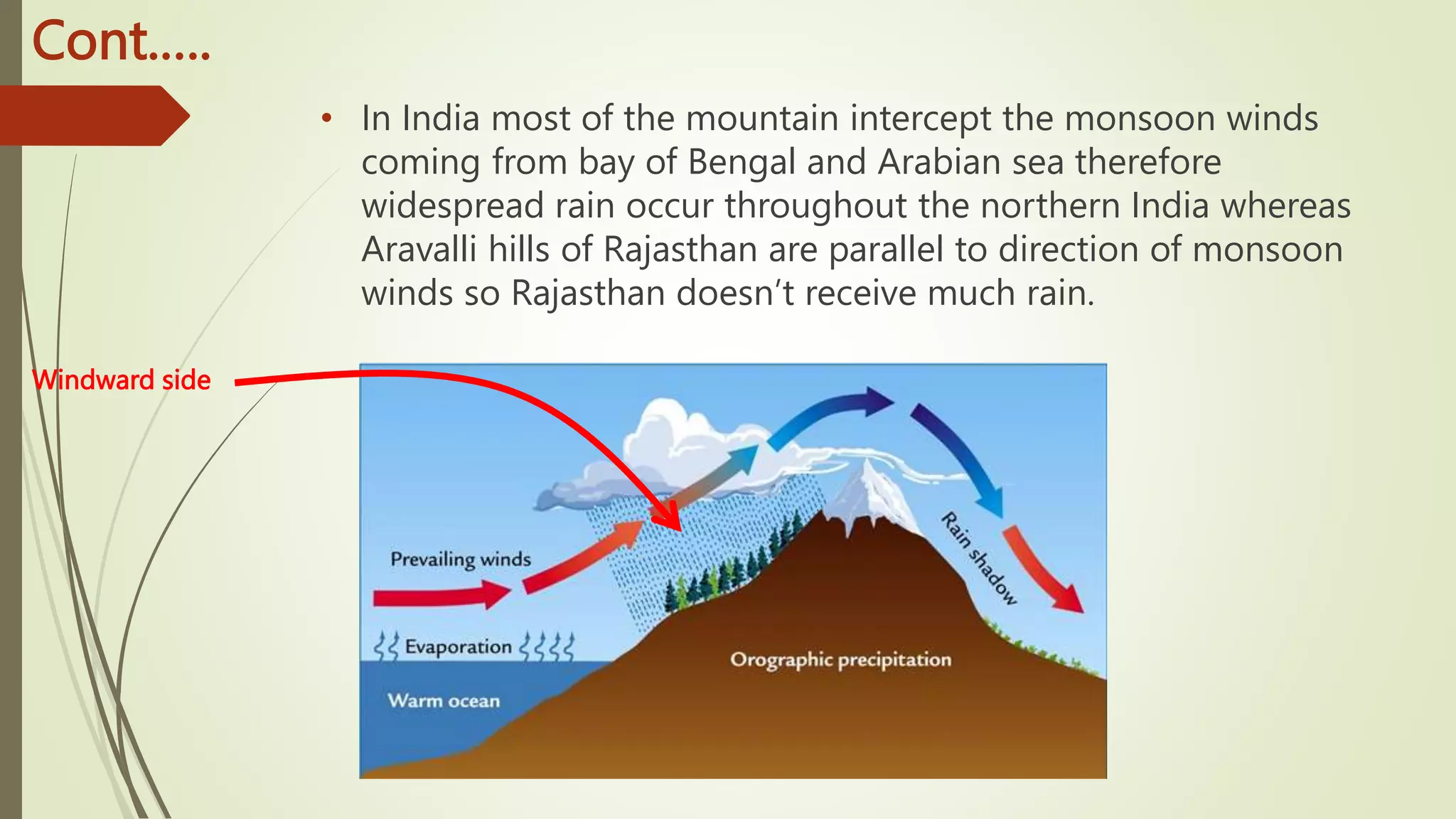 Topographic factors.pptx