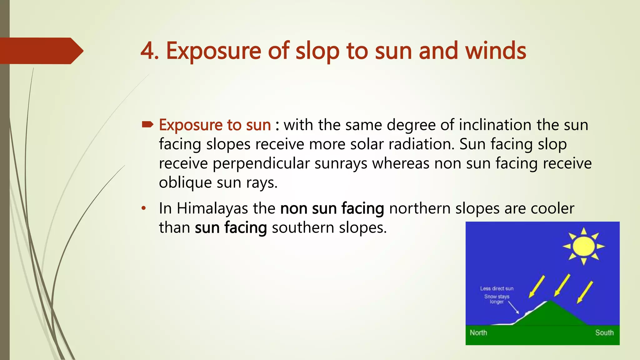 Topographic factors.pptx