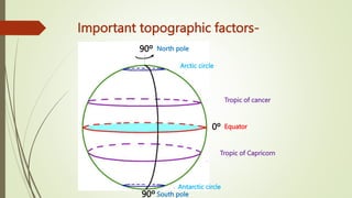 Topographic factors.pptx