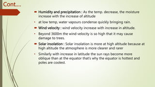 Topographic factors.pptx