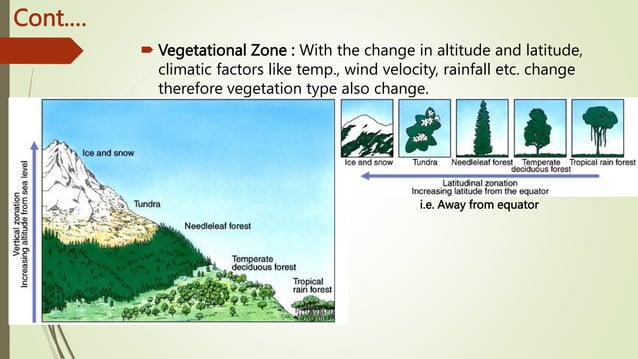 Topographic factors.pptx | Polar Travel | Travel Locations