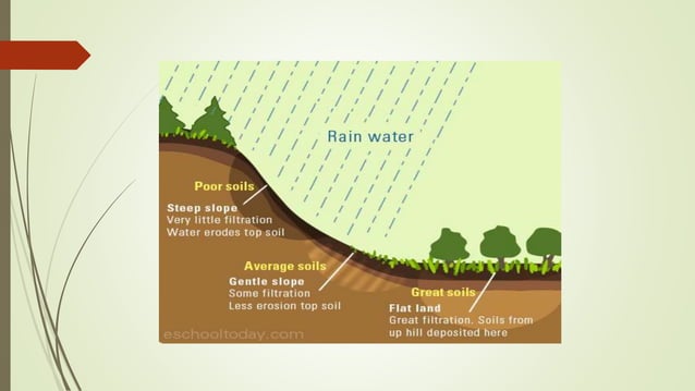 Topographic factors.pptx | Polar Travel | Travel Locations