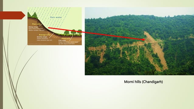 Topographic factors.pptx | Polar Travel | Travel Locations