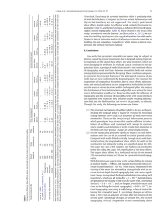 Topographic influence on stability for gas wells penetrating longwall mining areas | PDF