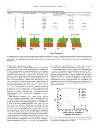 Topographic influence on stability for gas wells penetrating longwall ...