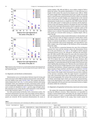 Topographic influence on stability for gas wells penetrating longwall mining areas | PDF