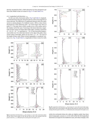Topographic influence on stability for gas wells penetrating longwall ...