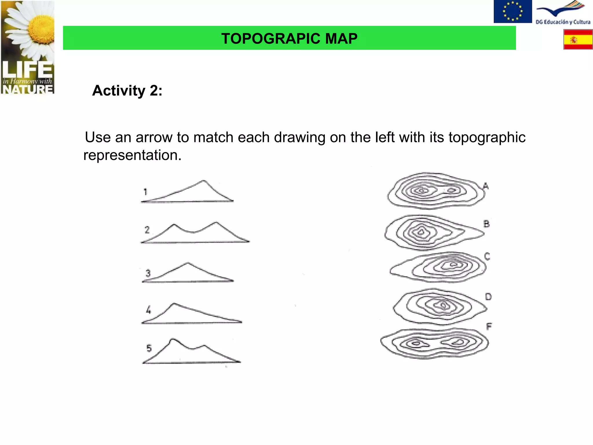 Topographic Map | PPT