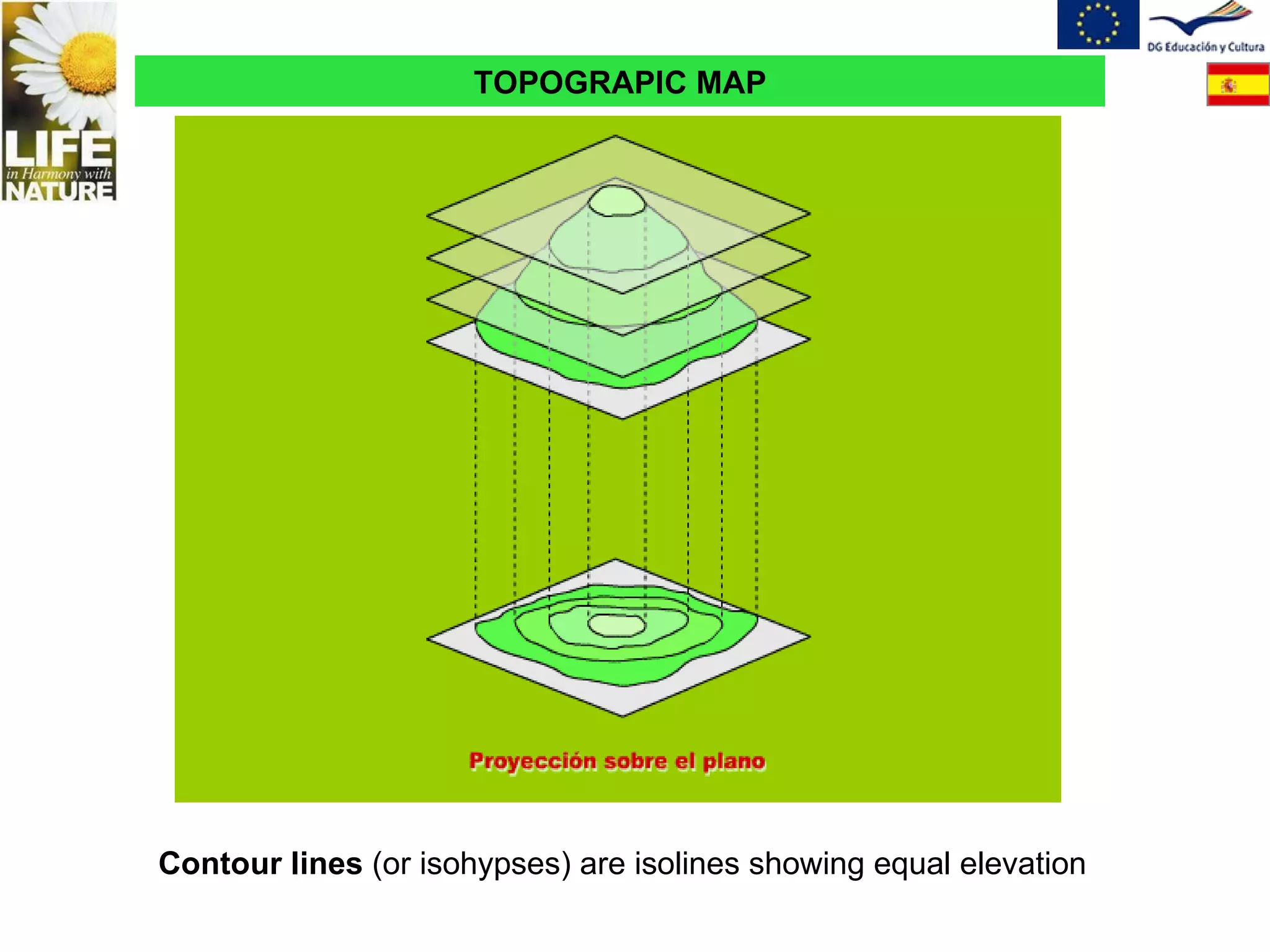 Topographic Map | PPT
