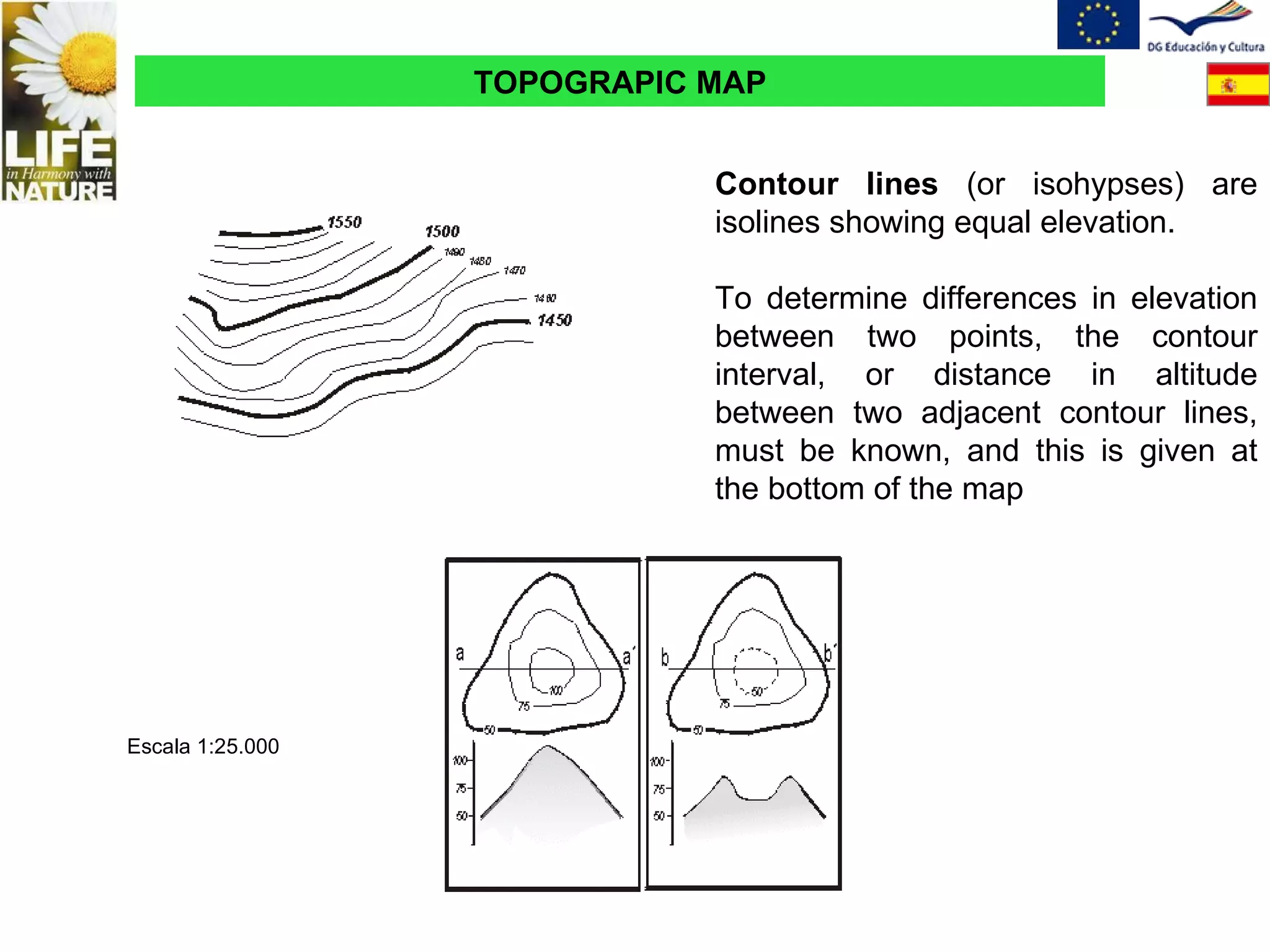 Topographic Map | PPT