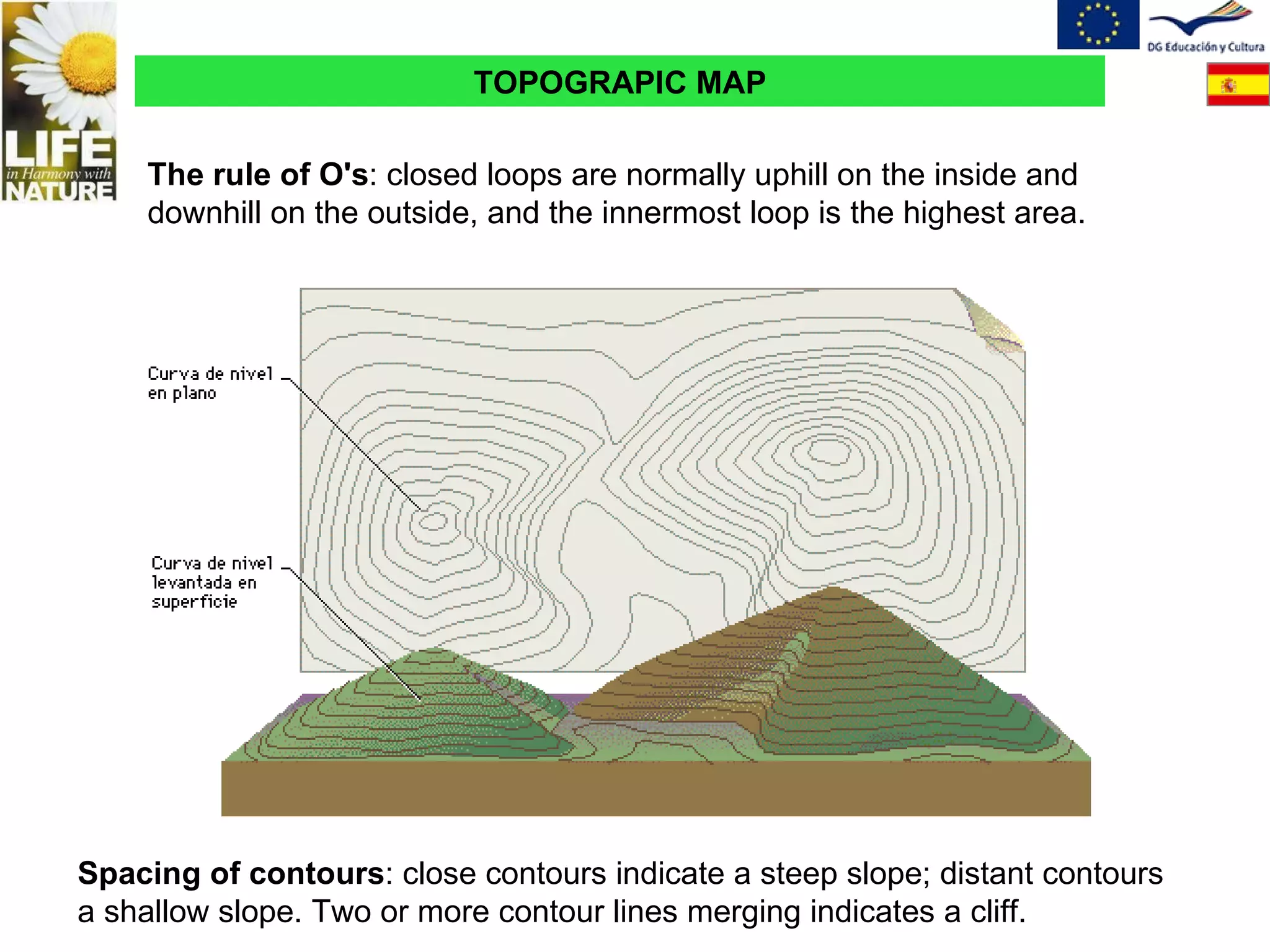 Topographic Map | PPT