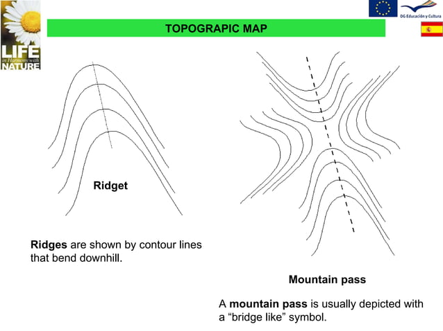 Topographic Map | PPT