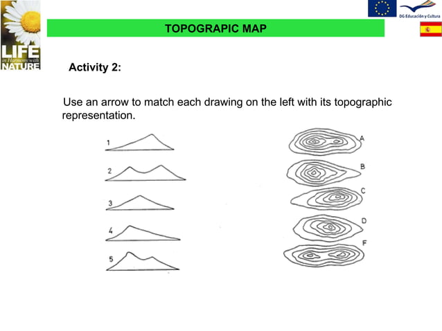 Topographic Map | PPT
