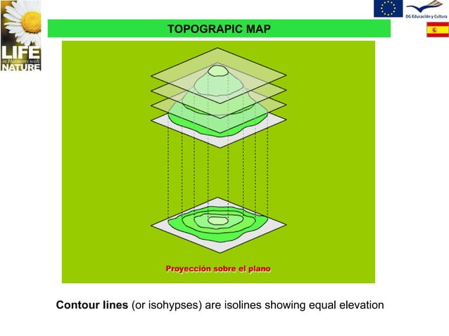 Topographic Map | PPT