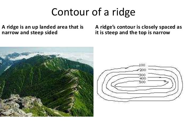 Secondary 1 Geography-Topographic Map