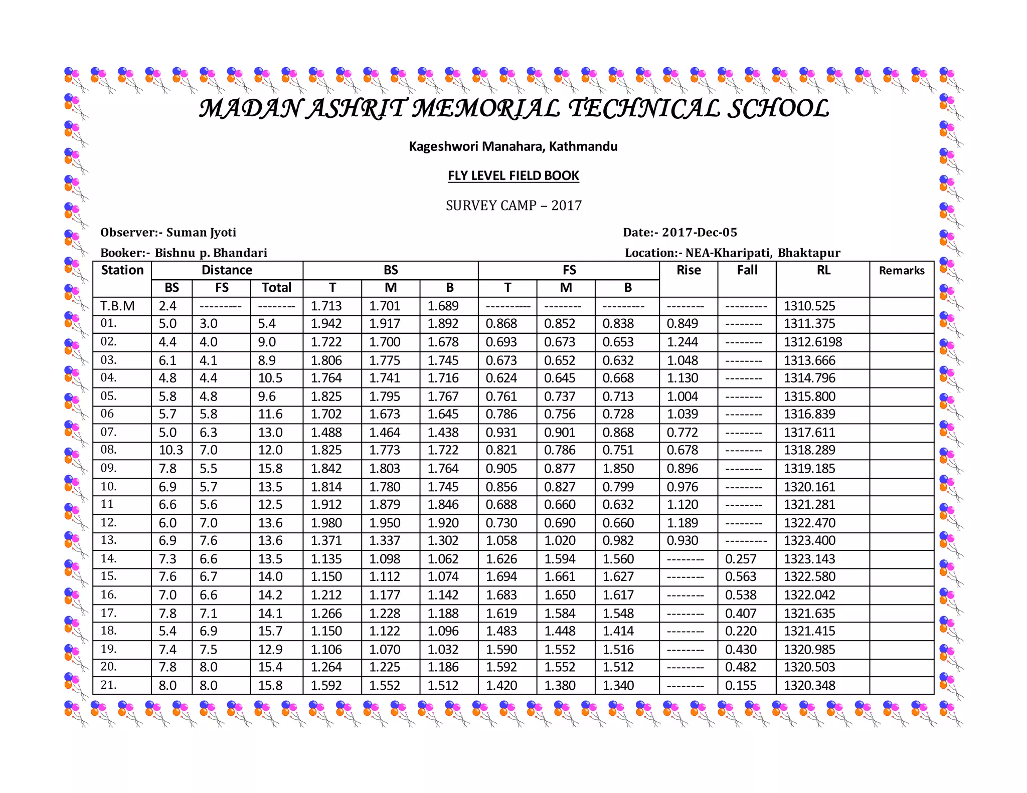 Topographic map fly levelling 1 | DOCX