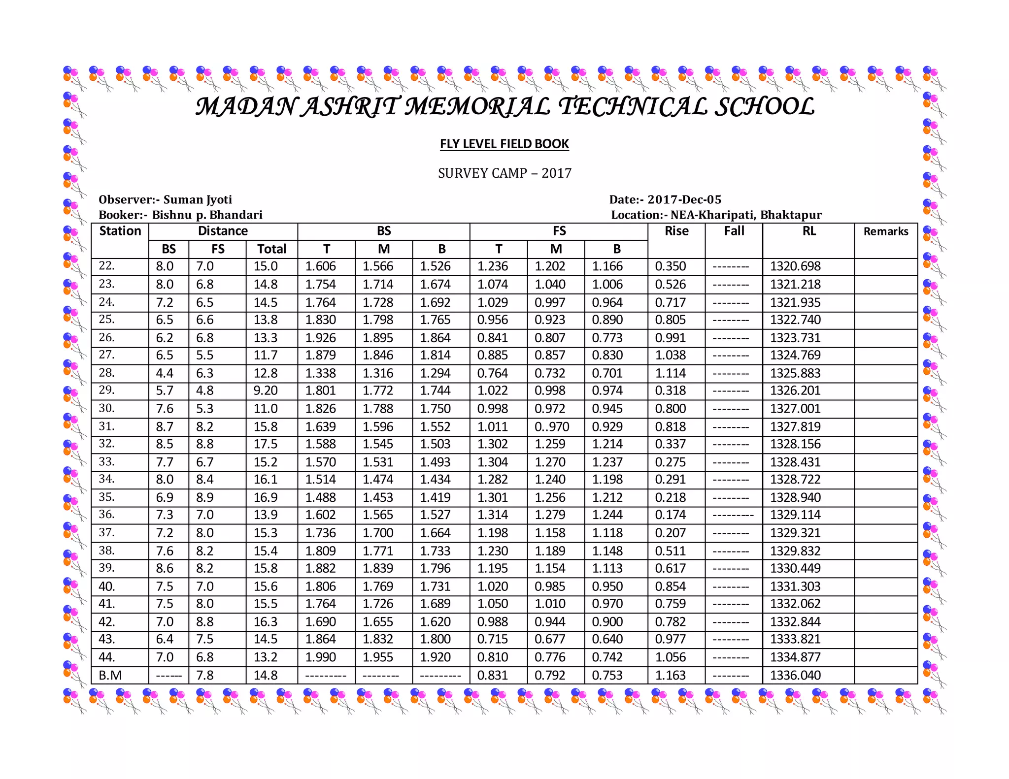 Topographic map fly levelling 1 | DOCX