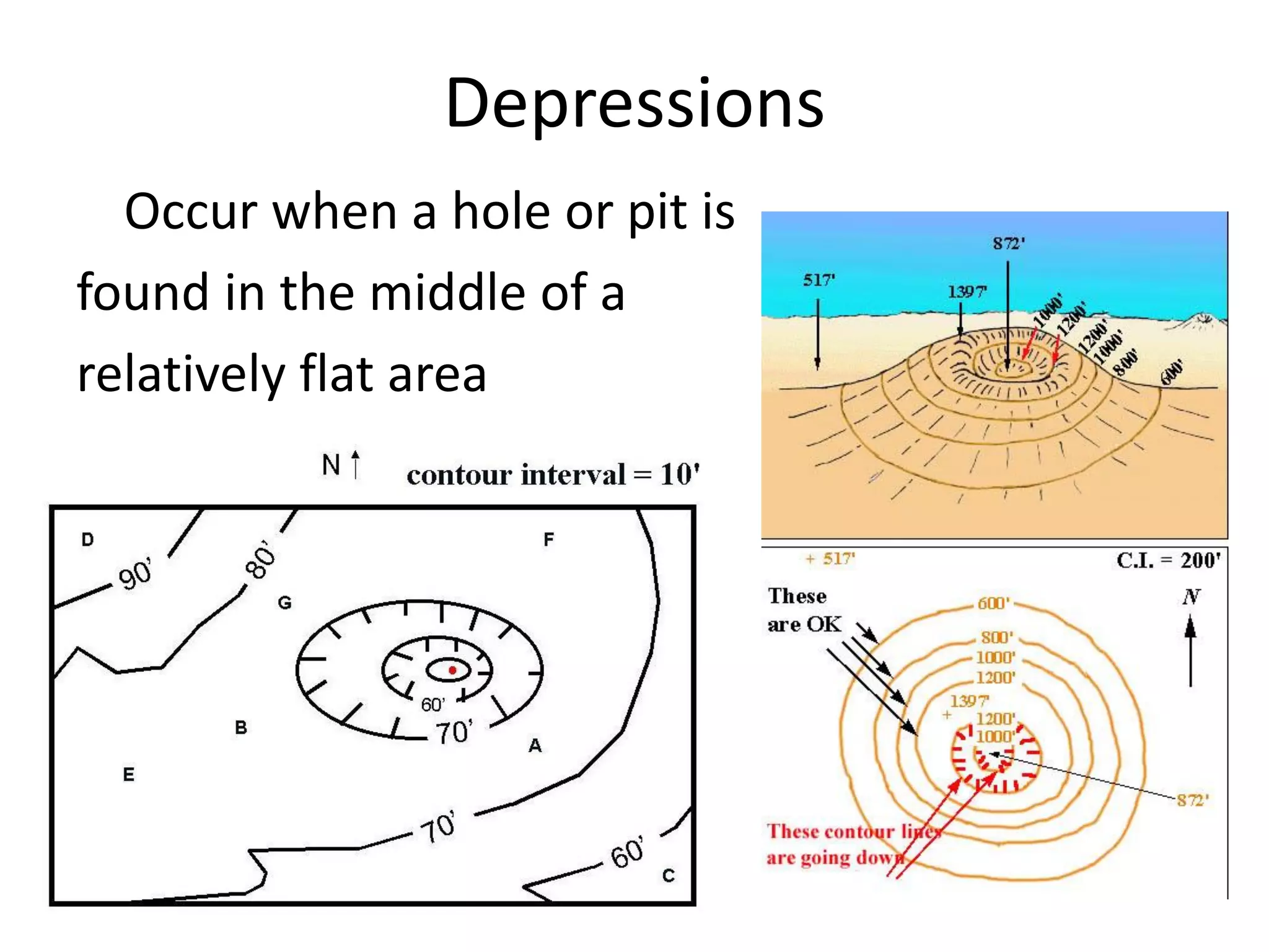 Topographic Maps.pdf
