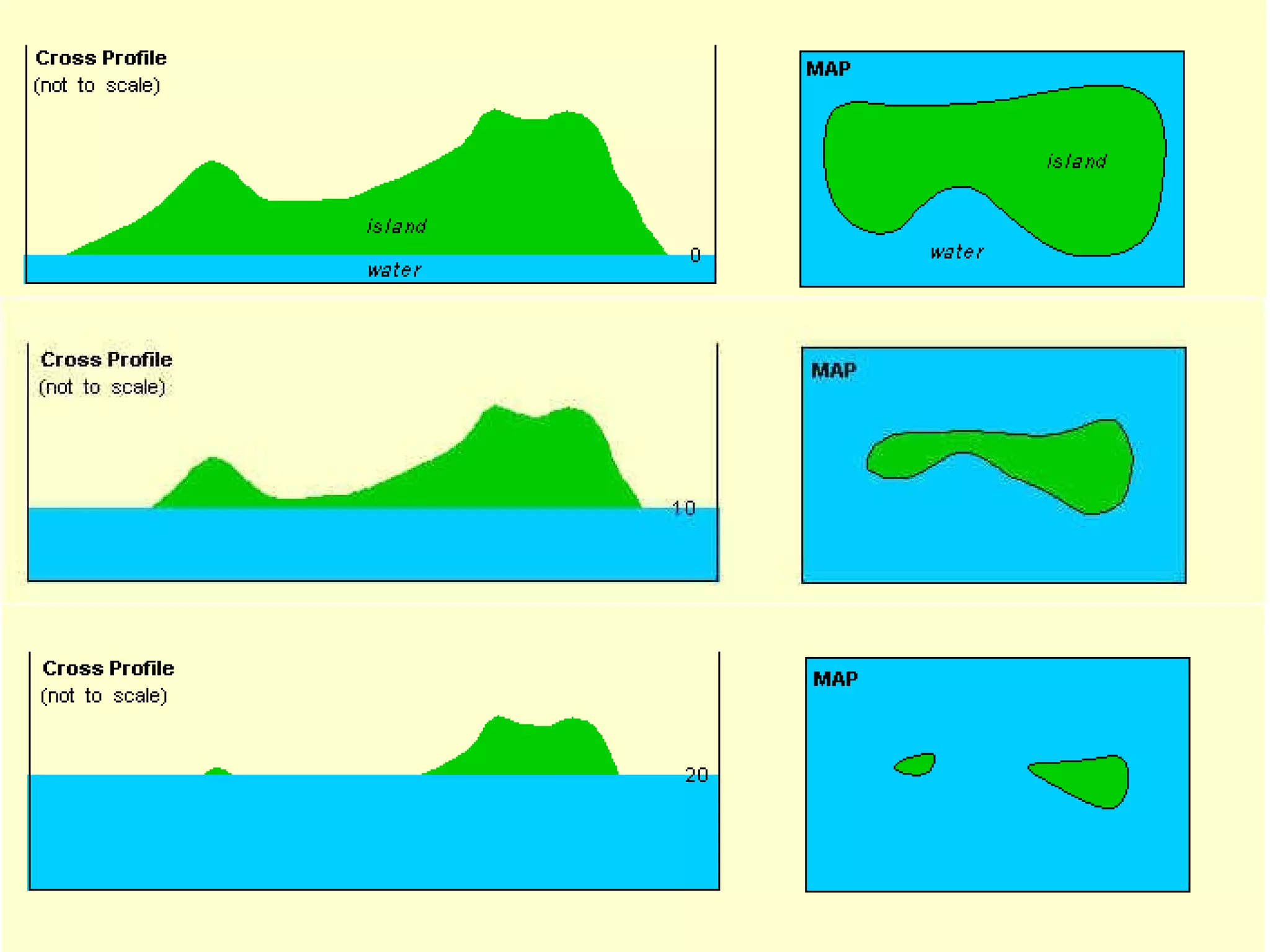 Topographic Maps Notes | PPT