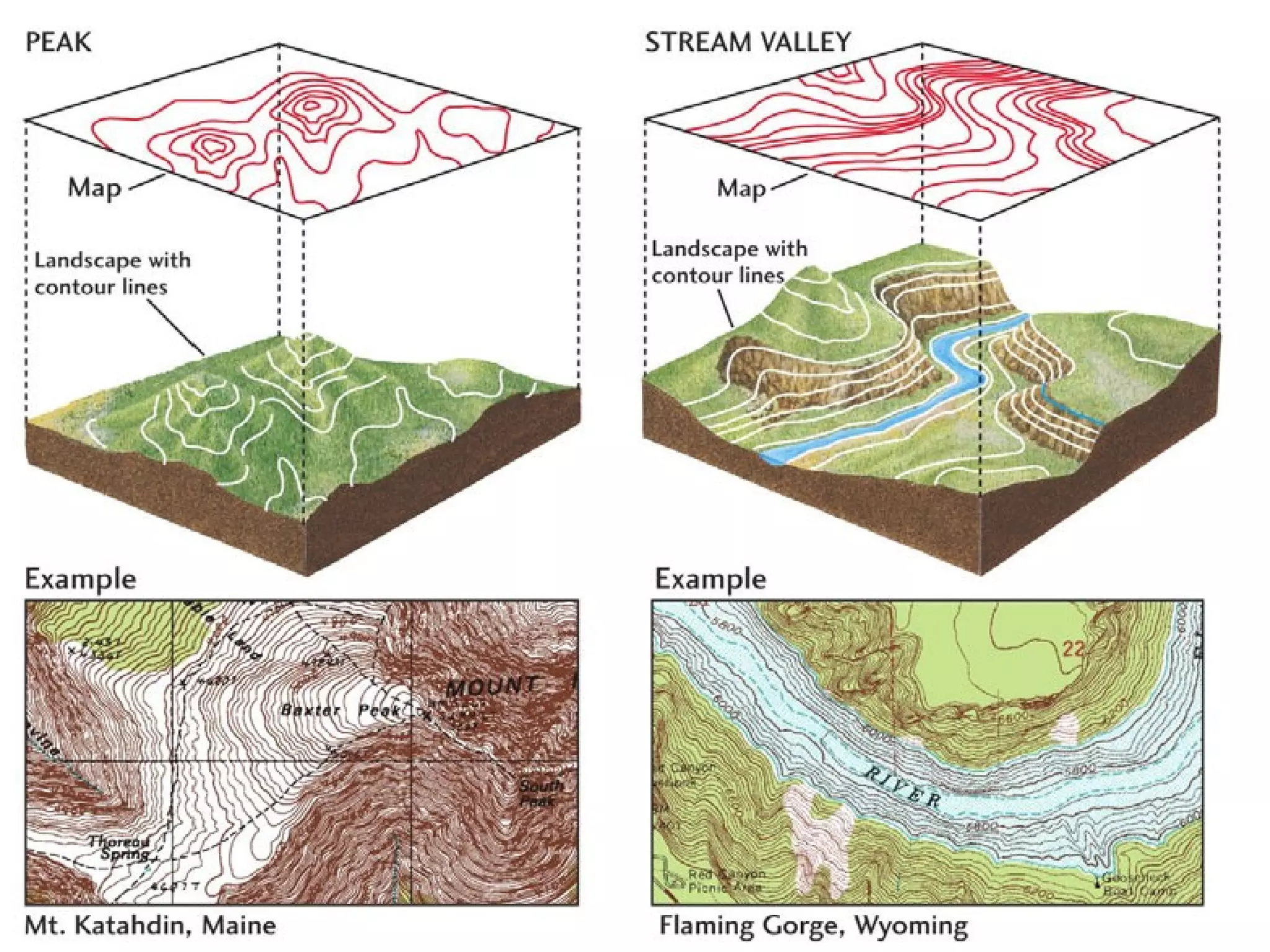 Topographic Maps Notes | PPT