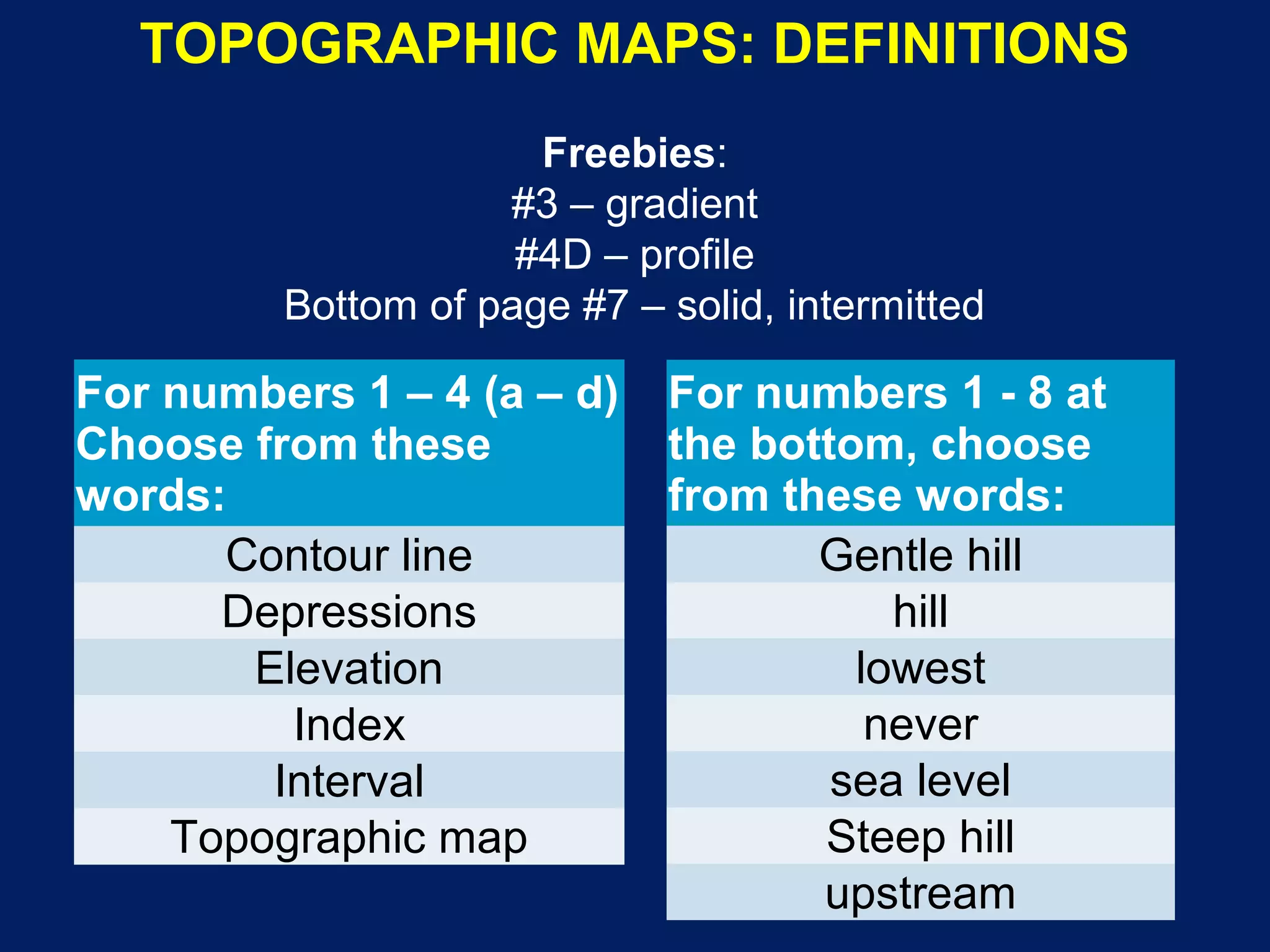 Topographic Maps Notes | PPT