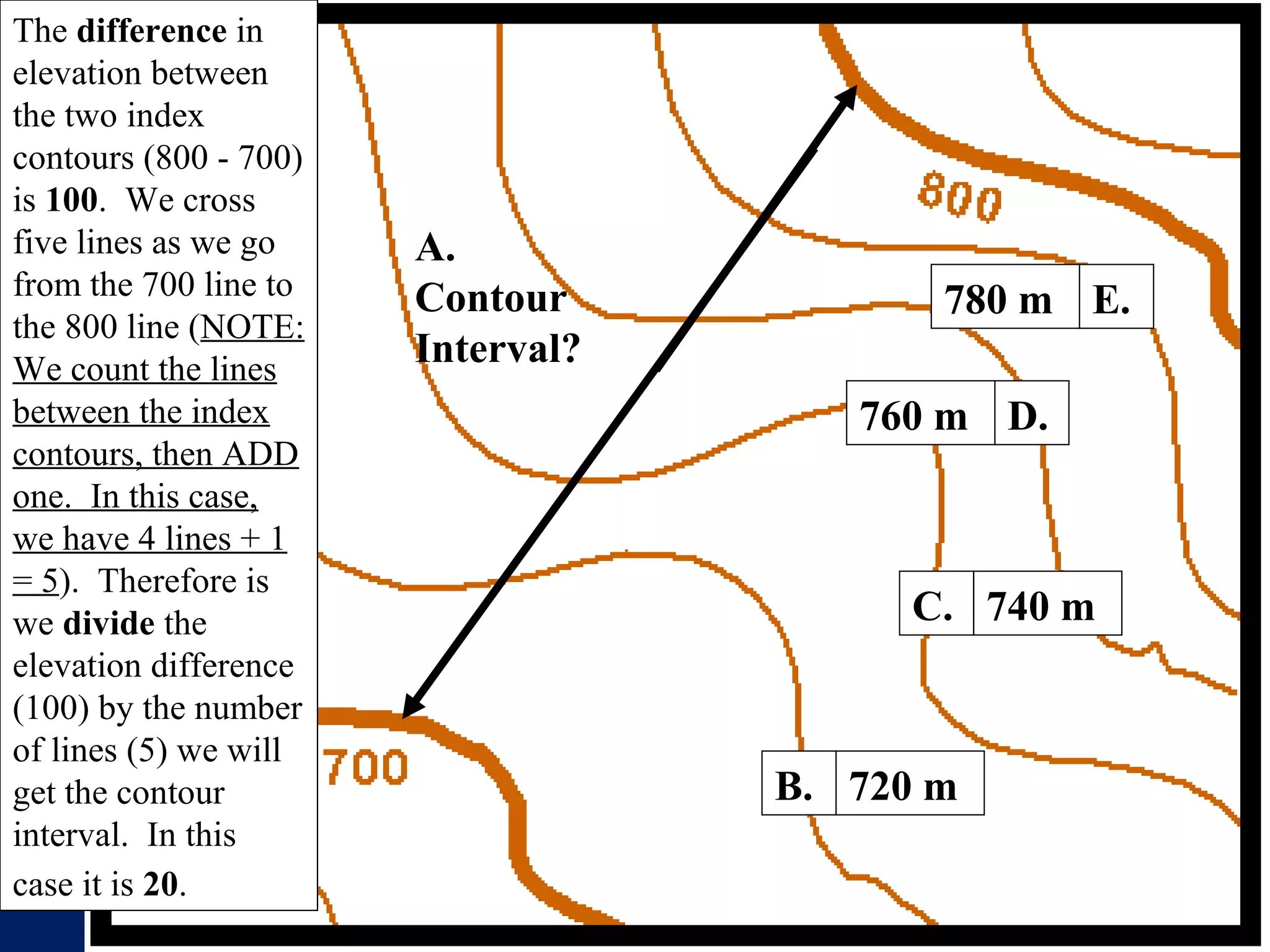 Topographic Maps Notes | PPT
