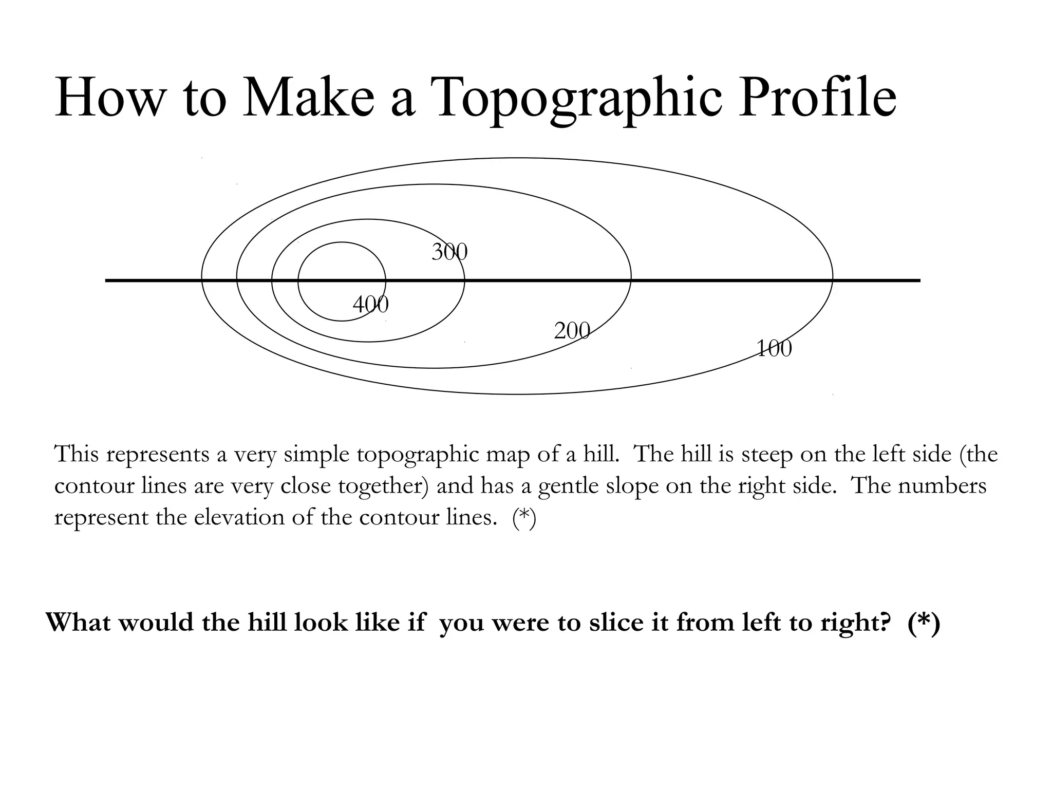 Topographic Maps Notes | PPT