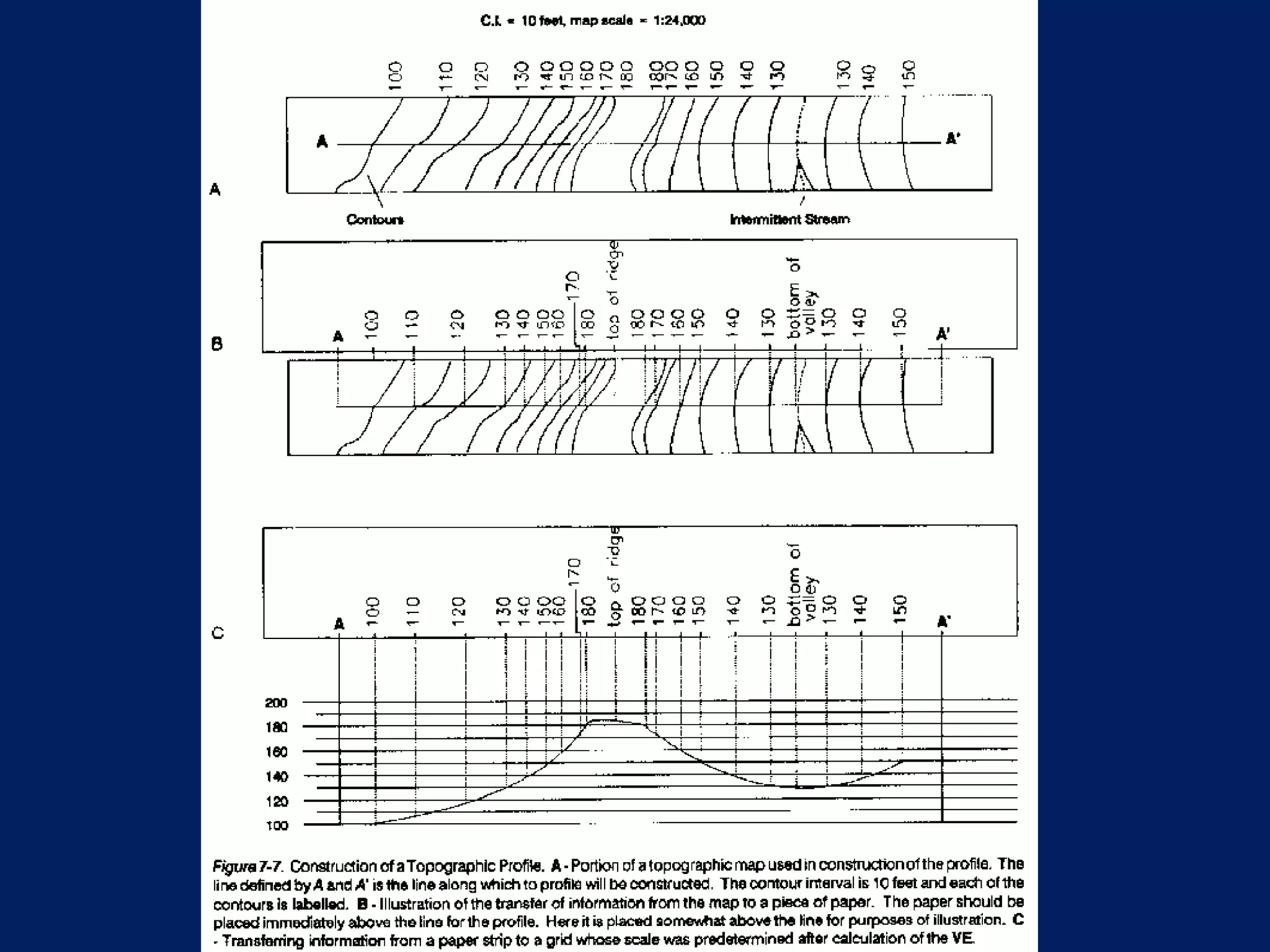 Topographic Maps Notes | PPT