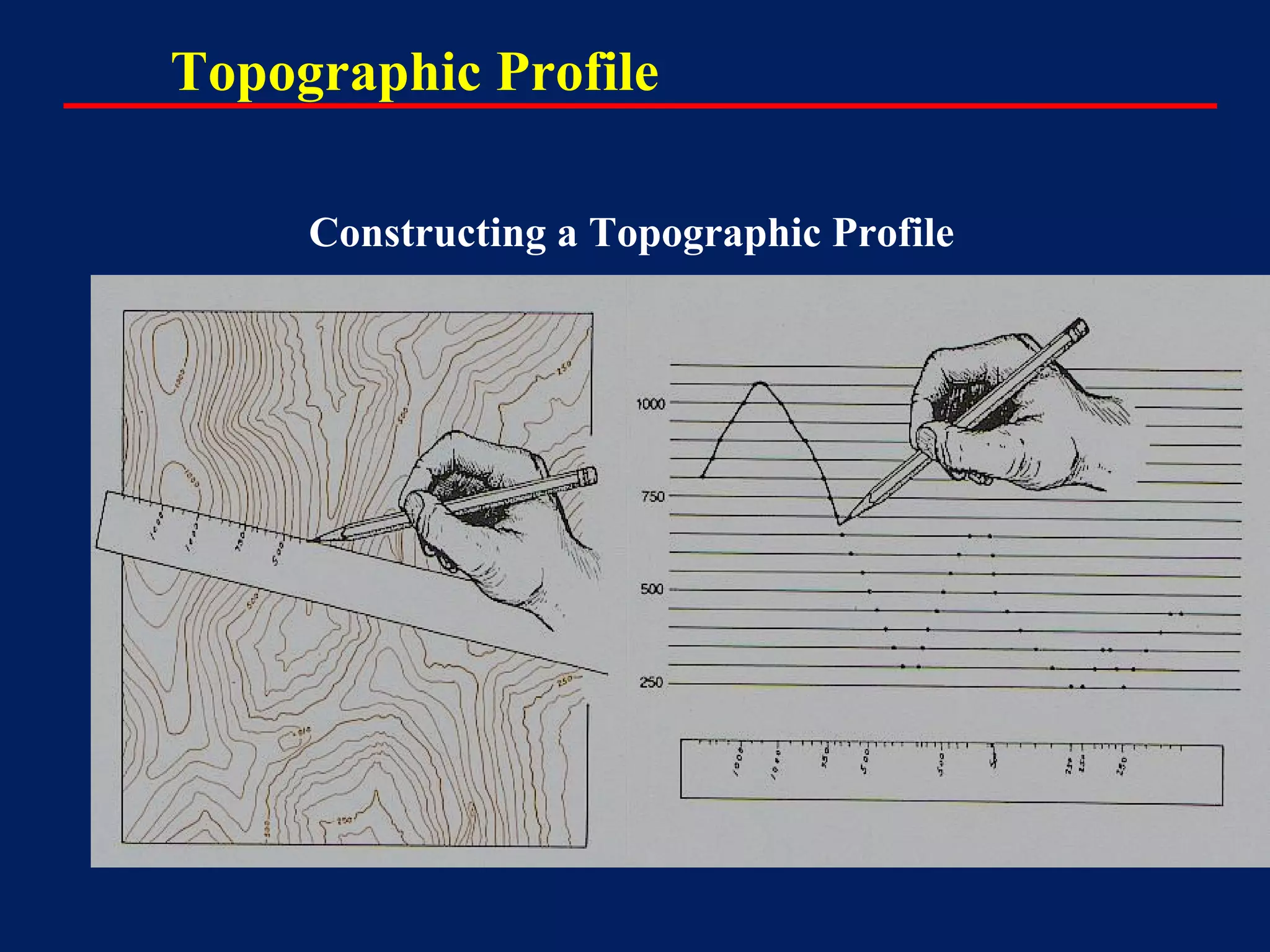 Topographic Maps Notes | PPT