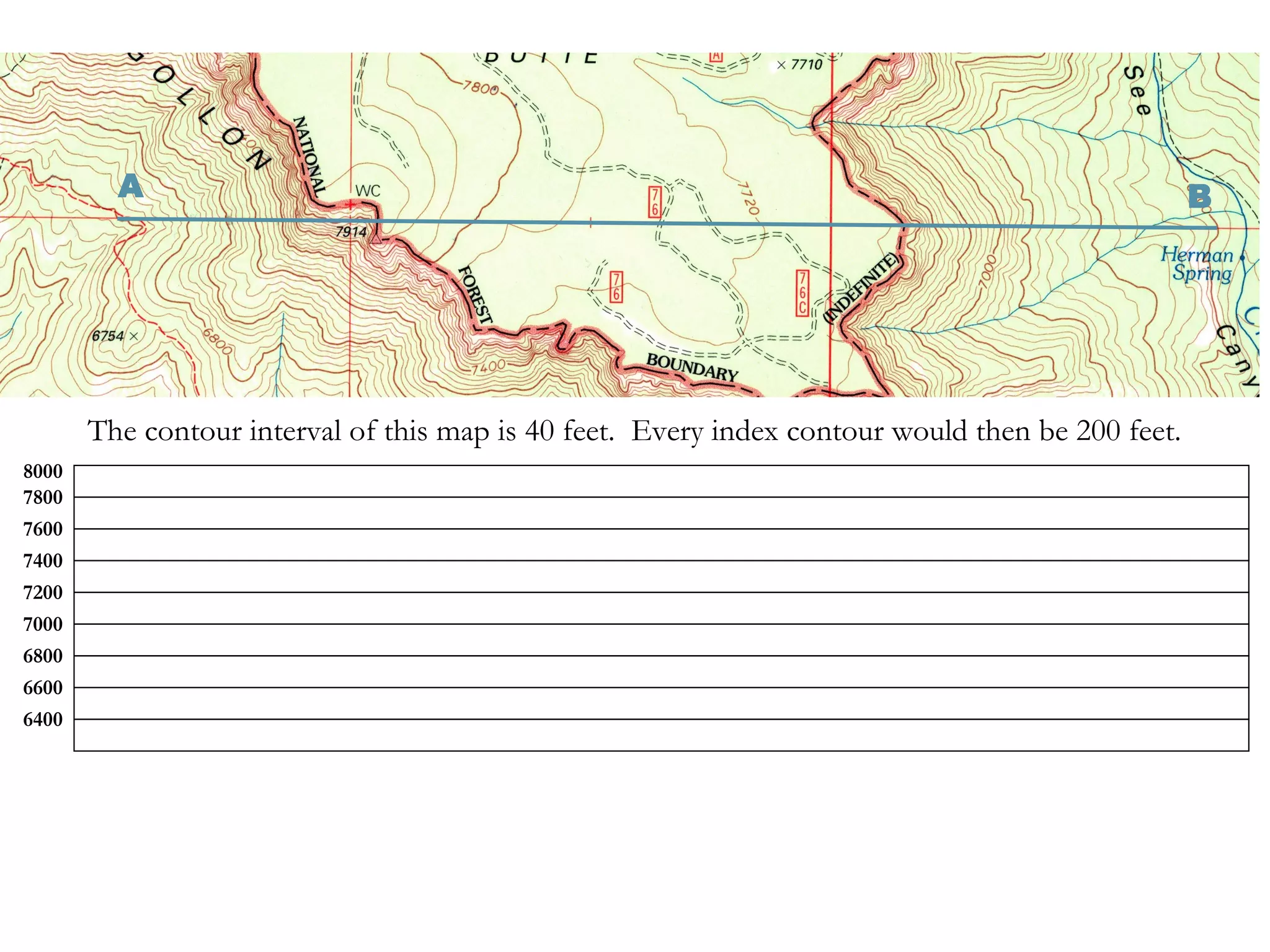 Topographic Maps Notes | PPT