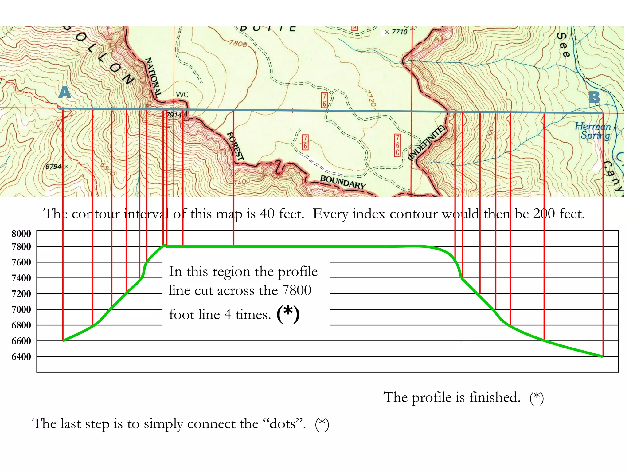 Topographic Maps Notes | PPT