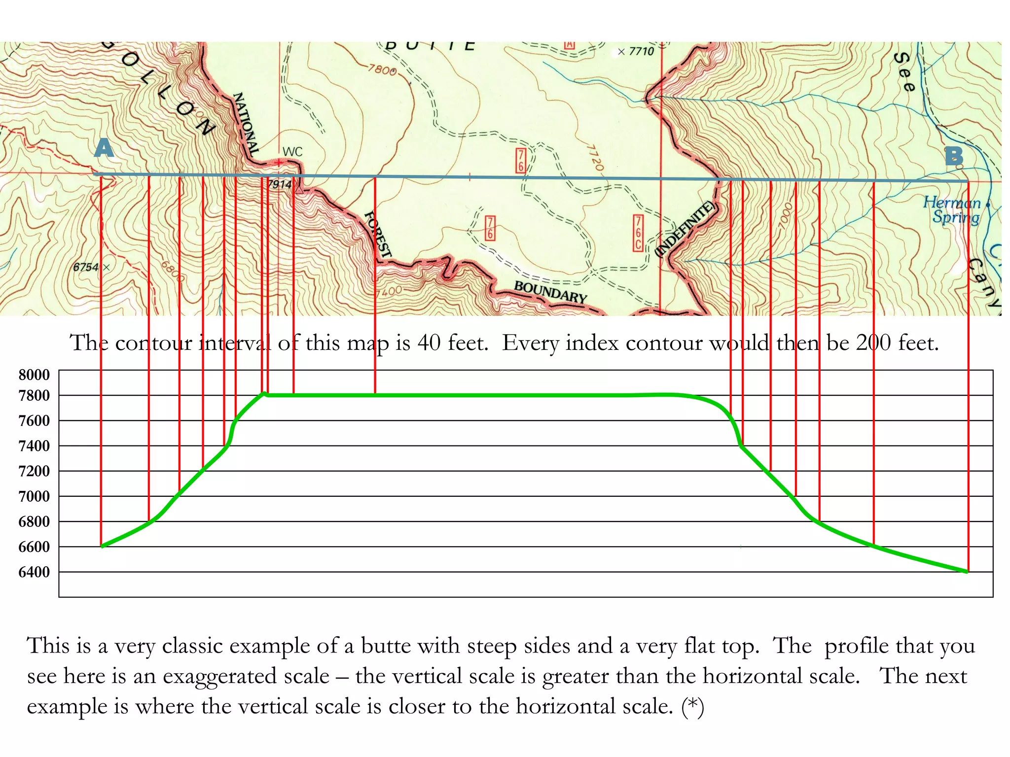 Topographic Maps Notes | PPT
