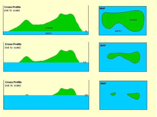 Topographic Maps Notes | PPT