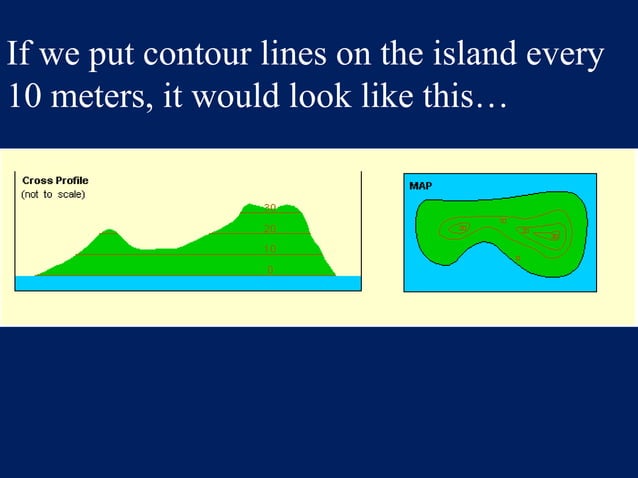 Topographic Maps Notes | PPT