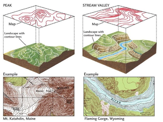 Topographic Maps Notes | PPT