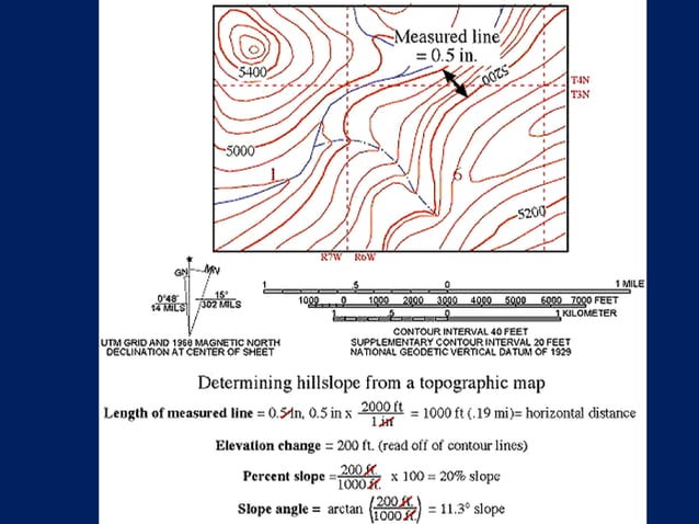 Topographic Maps Notes | PPT