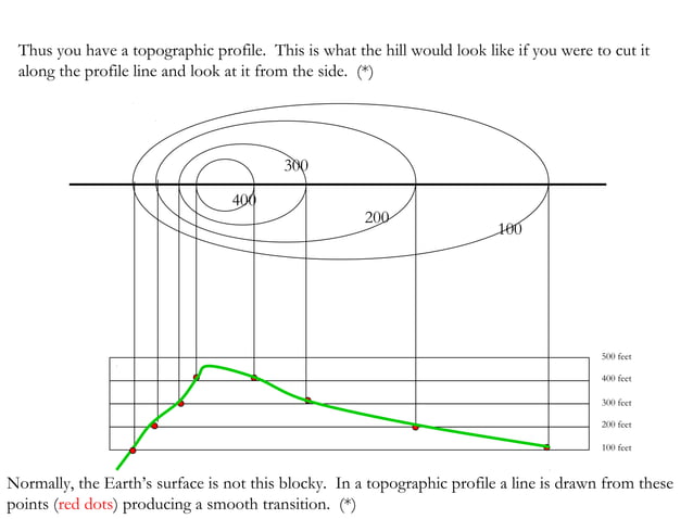 Topographic Maps Notes | PPT