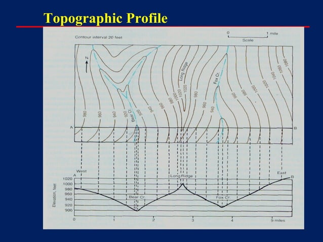 Topographic Maps Notes | PPT