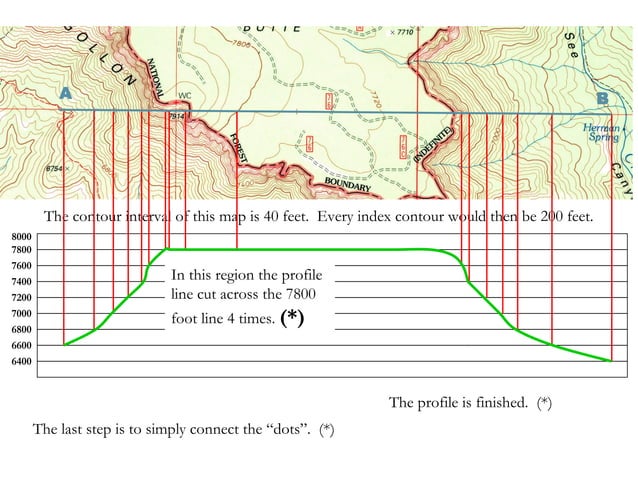 Topographic Maps Notes | PPT