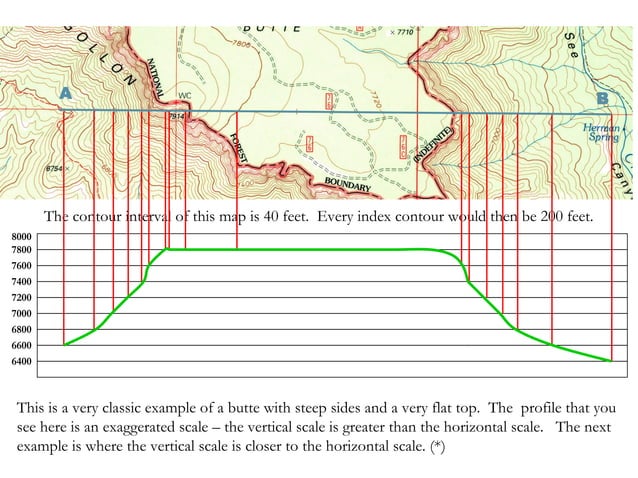 Topographic Maps Notes | PPT