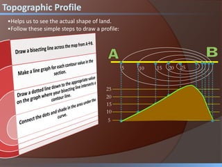 Topographic Map Presentation | PDF