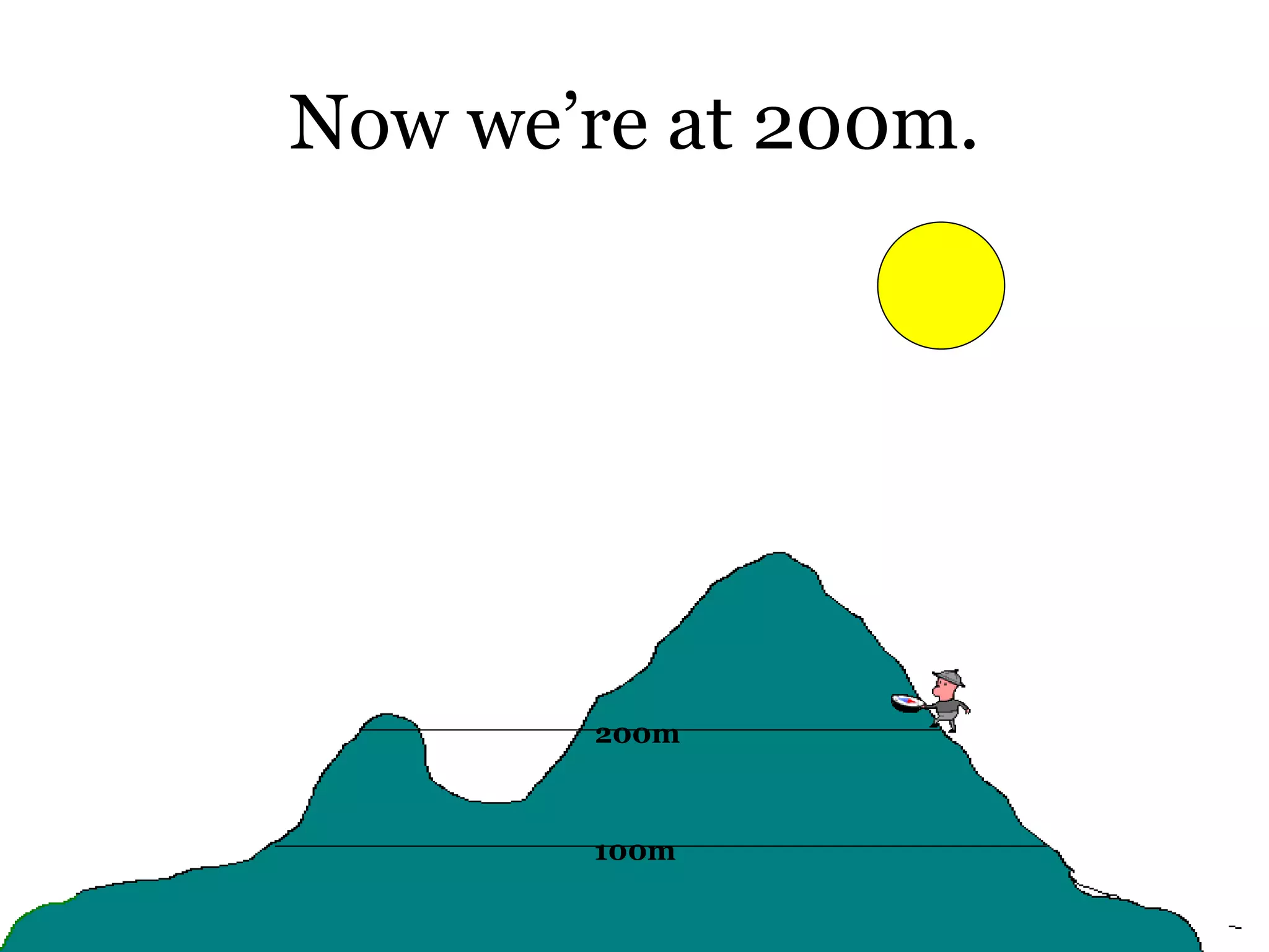Topographic map with animation | PPT