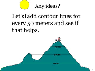Topographic map with animation | PPT
