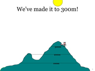 Topographic map with animation | PPT