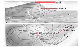 Topography | PPT | Free Download