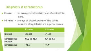TOPOGRAPHY .pdf | Eye and Vision Conditions | Diseases and Conditions