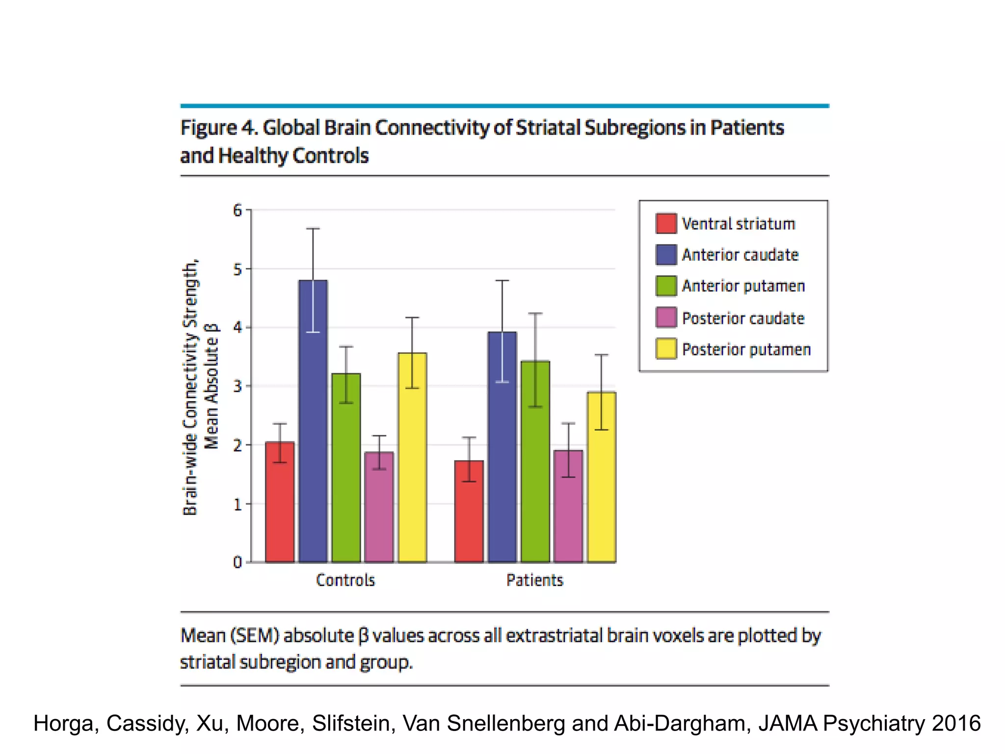 Topography and functional significance of the dopaminesgic dysfunction ...