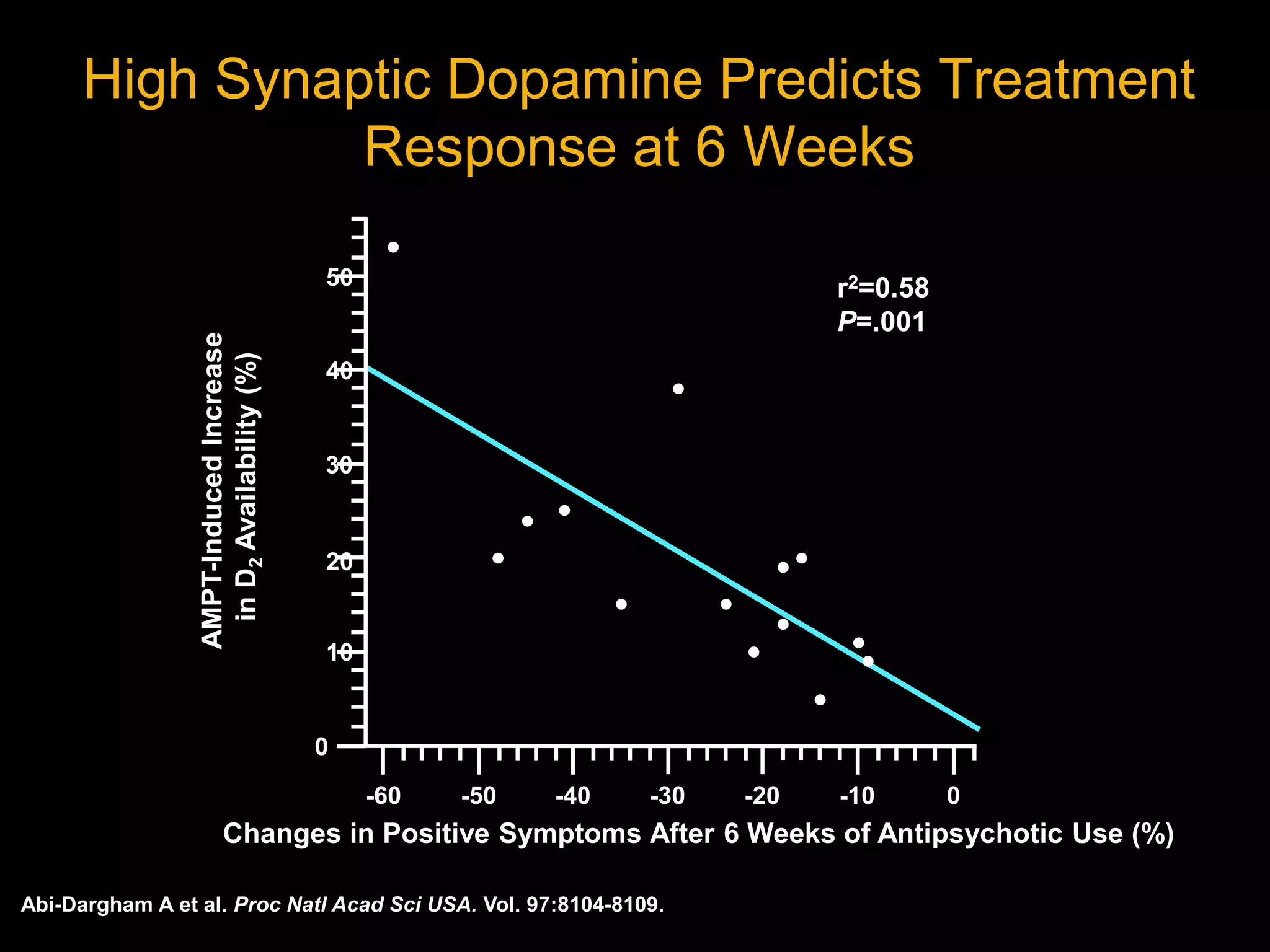 Topography and functional significance of the dopaminesgic dysfunction ...