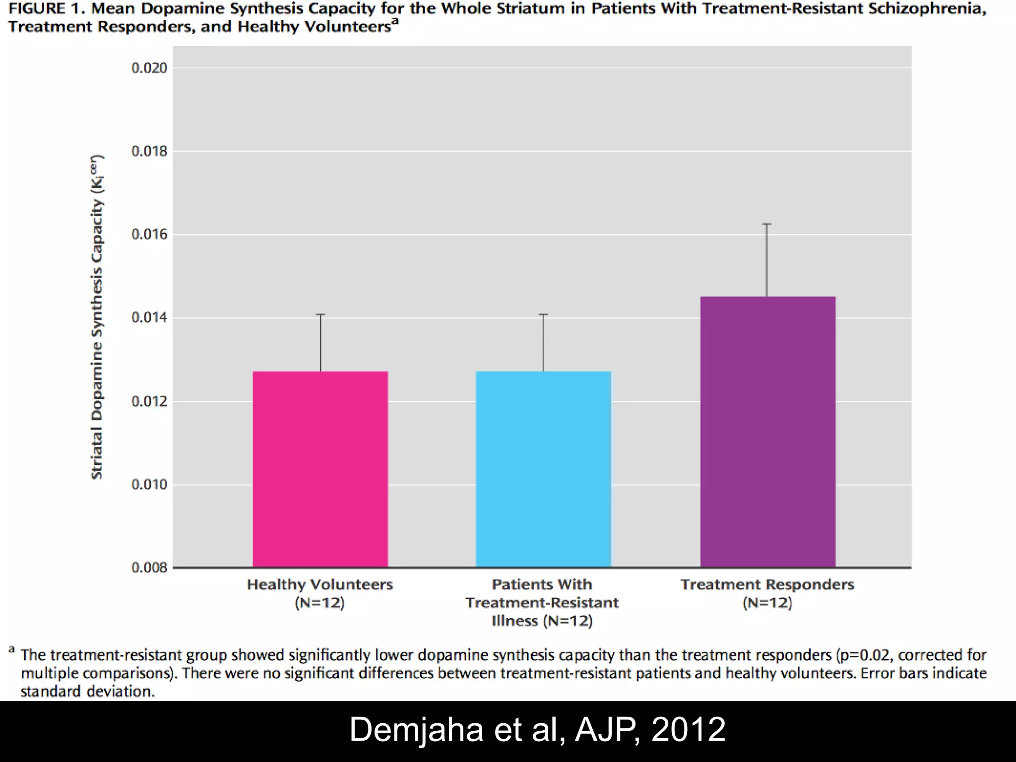 Topography and functional significance of the dopaminesgic dysfunction ...